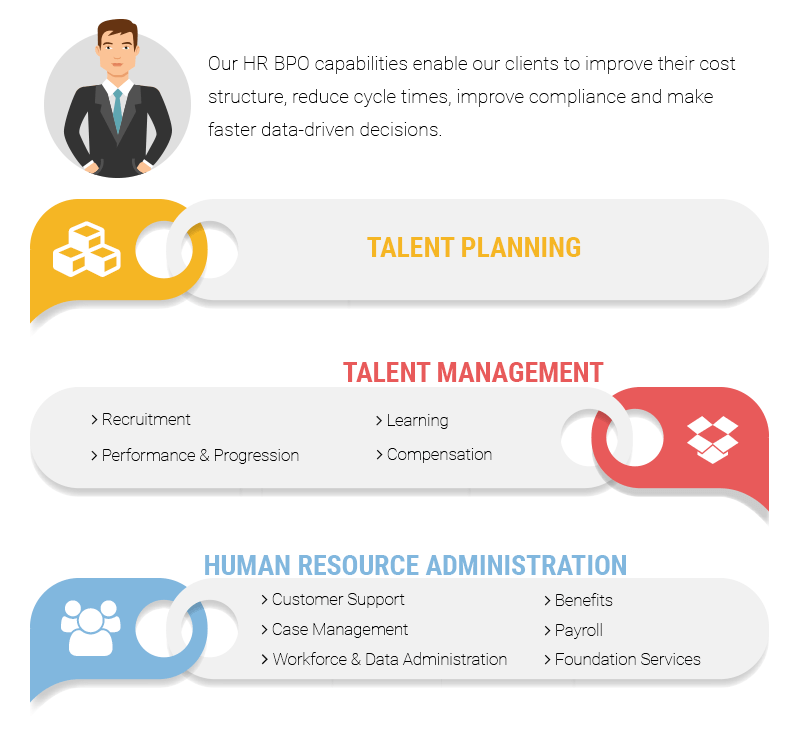 HR Outsourcing Services | HR and Talent Management - 1Source