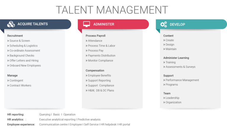 HR Outsourcing Services | HR and Talent Management - 1Source